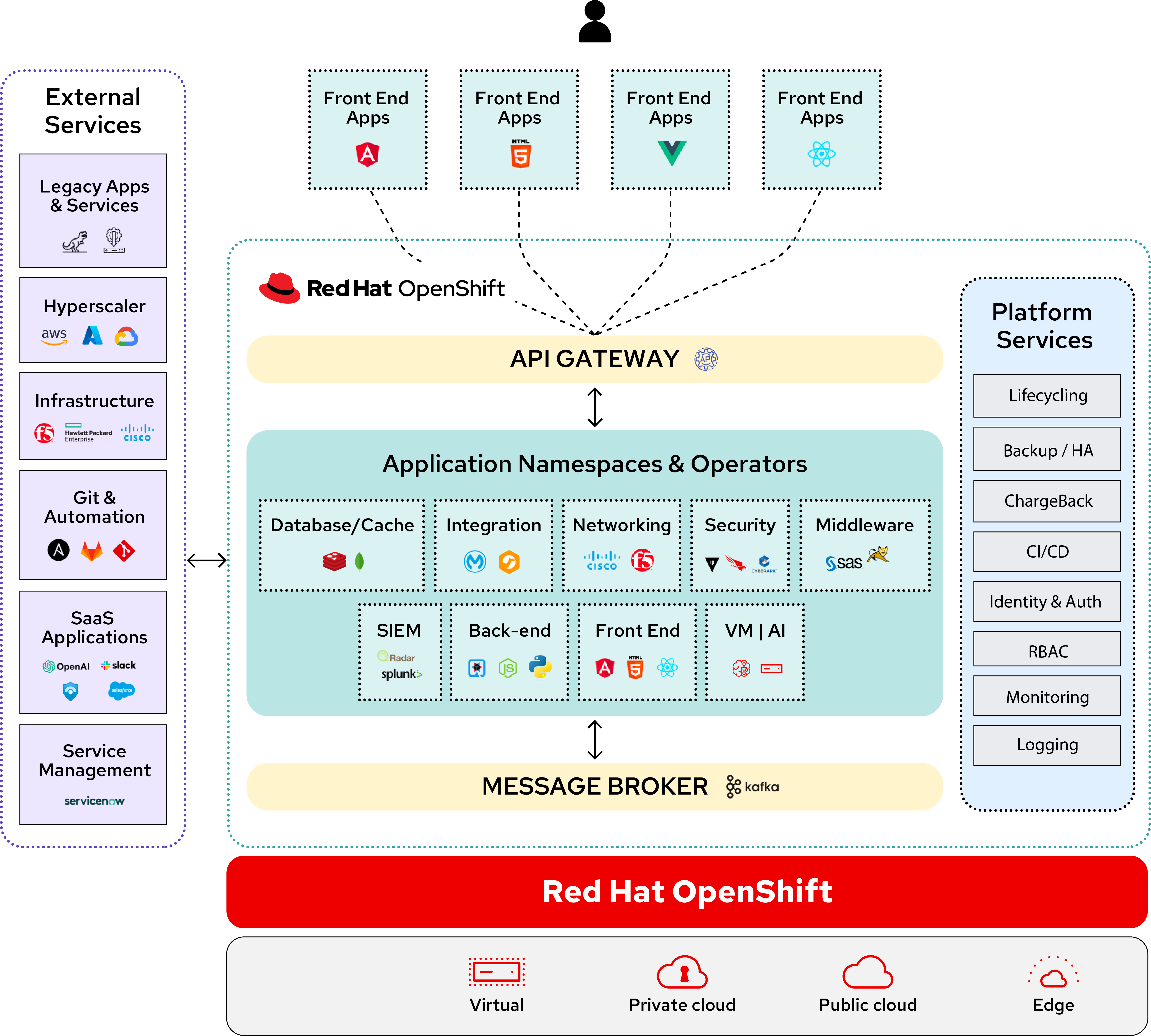 Boost your COTS app with Red Hat OpenShift on AWS (ROSA)